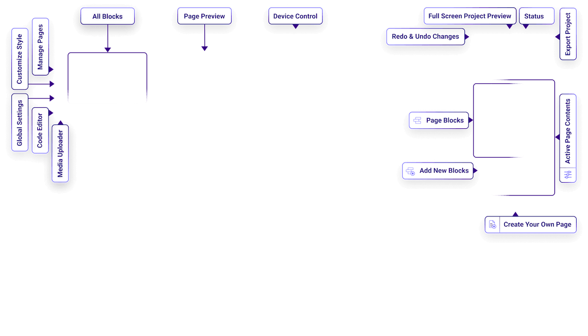 Easyfrontend - Ui Component Library & Templates Builder